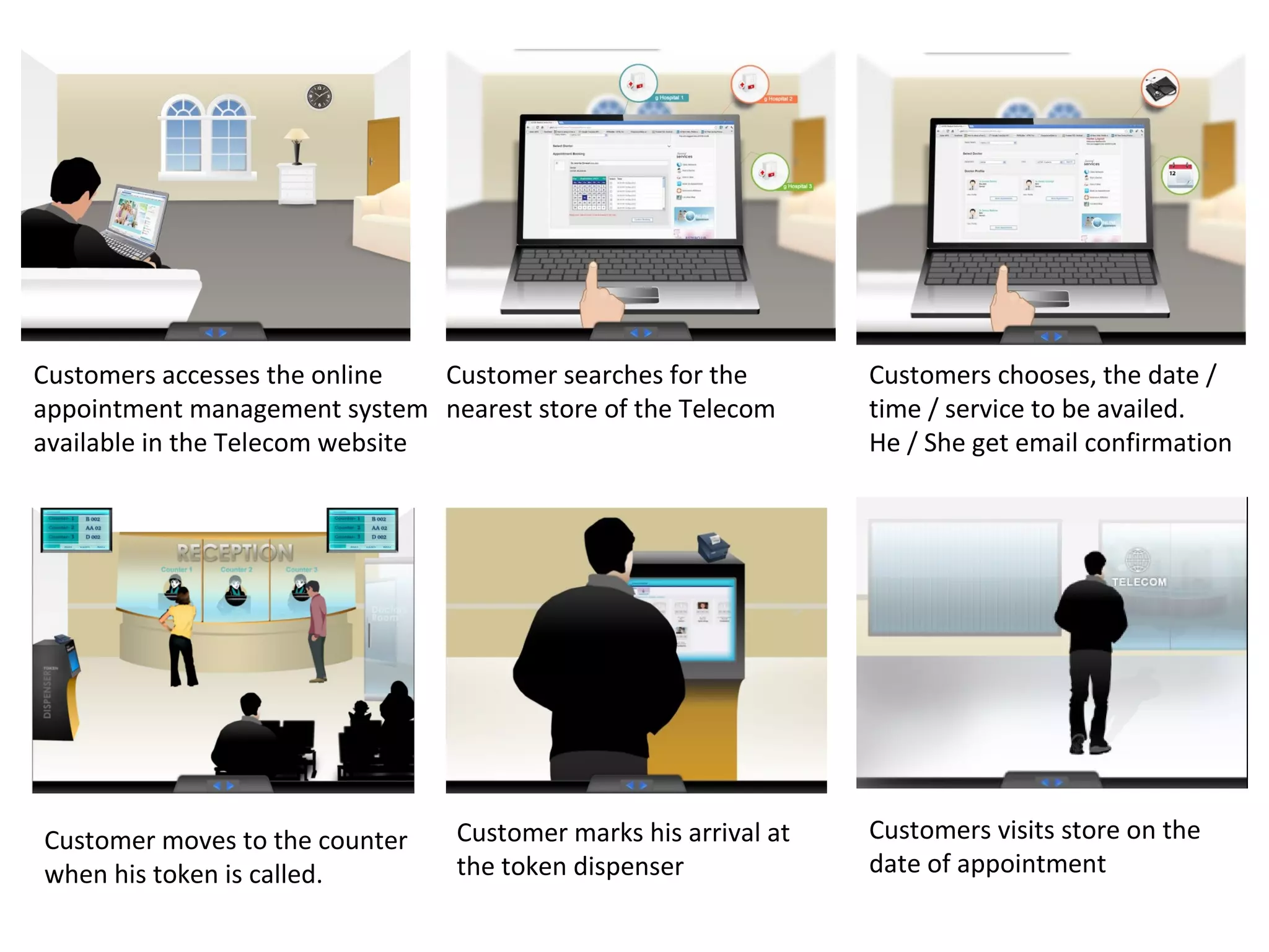 Queue Management System | PPT