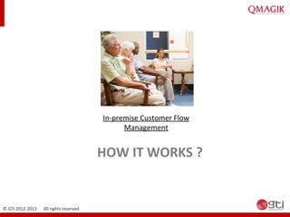 Queue Management System | PPT