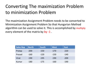 Qm assignment problem slides | PPTX | Computing | Technology & Computing