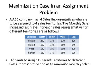 Qm assignment problem slides | PPTX | Computing | Technology & Computing