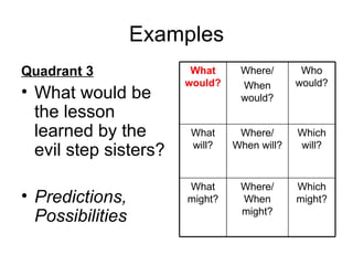 Q matrix presentation | PPT