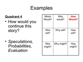 Q matrix presentation | PPT