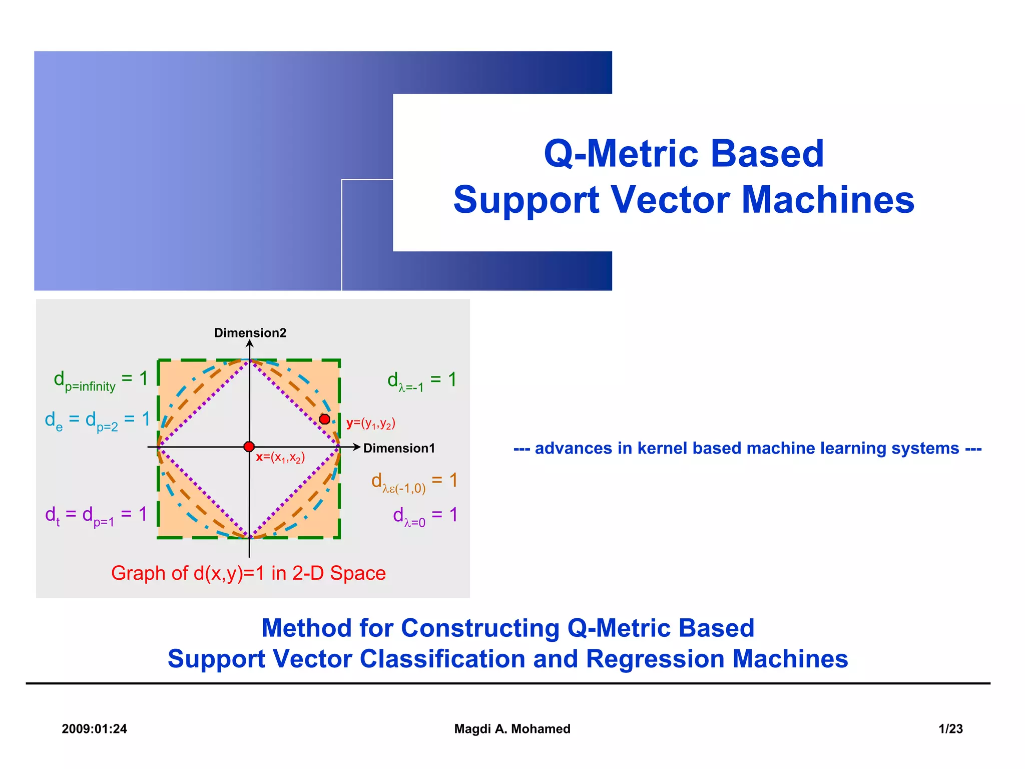 Q-Metric Based Support Vector Machines | PPT Q-Metric Based Support Vector Machines | PPT