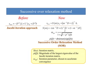 METHOD OF JACOBI | PDF