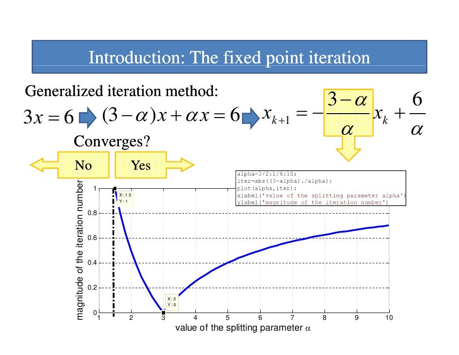 Method Of Jacobi