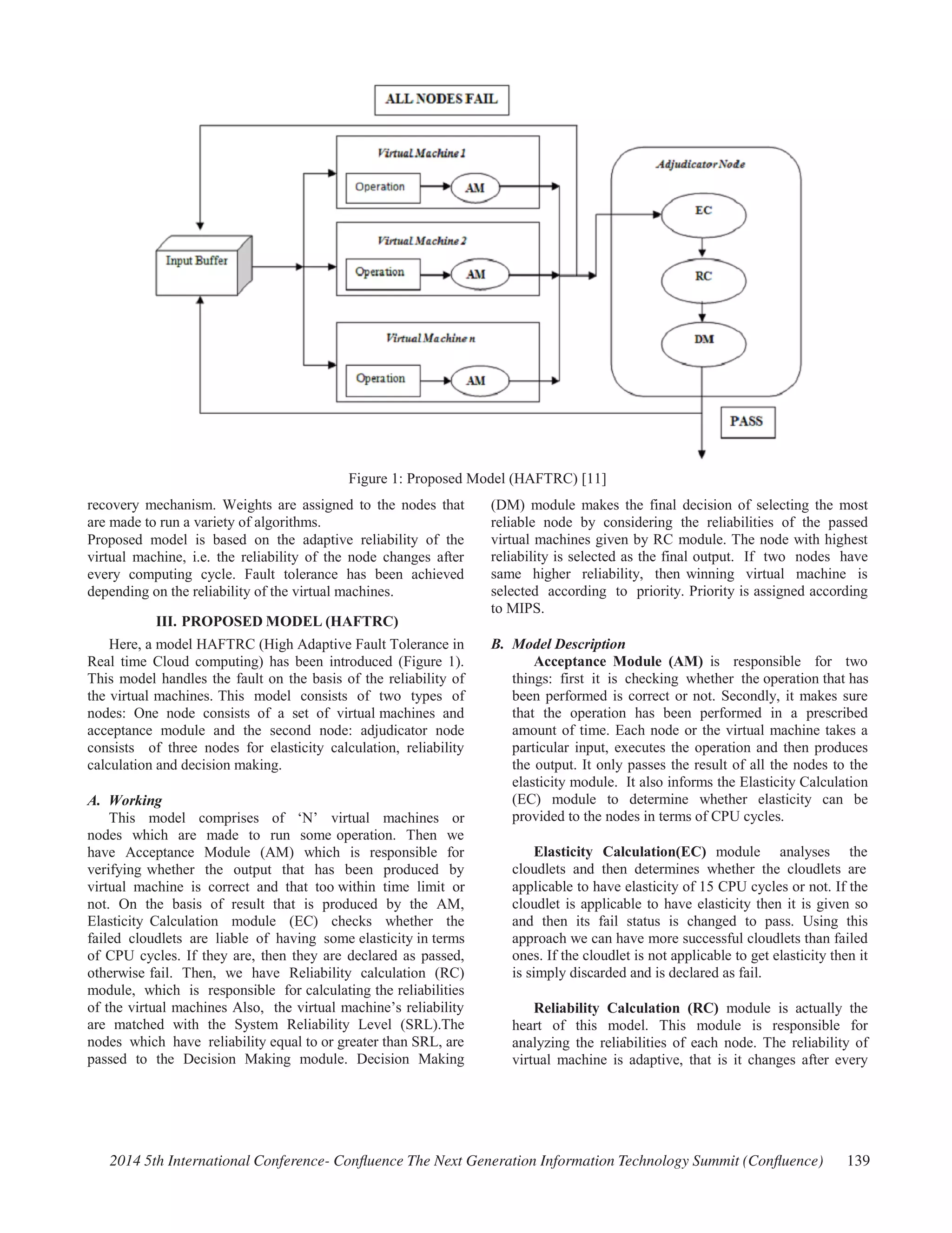 Fault tolerance on cloud computing | PDF