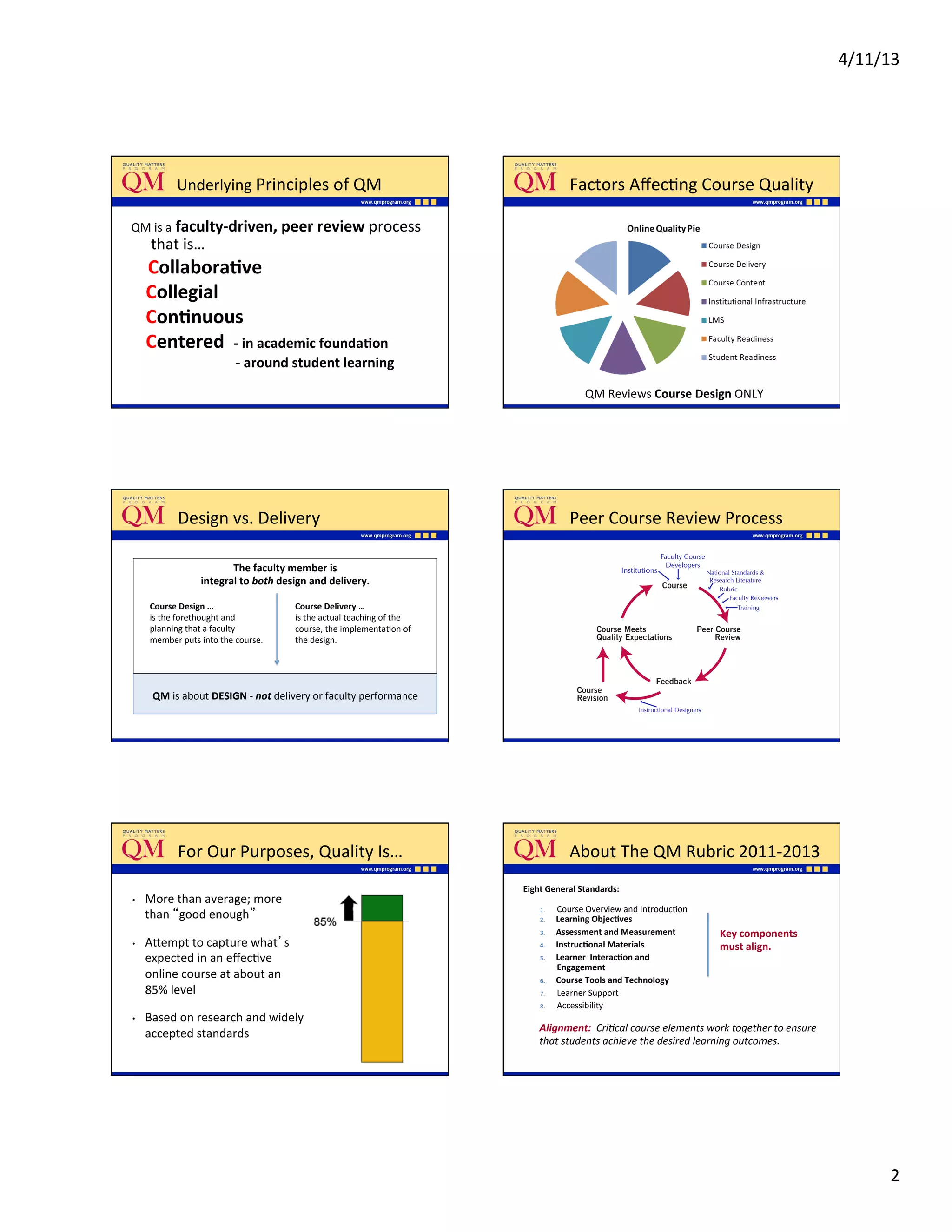 QM DYOC PPT Handout | PDF