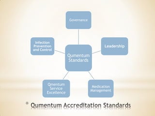 Qmentum accreditation | PDF