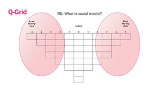 Q-Methodology | PPTX