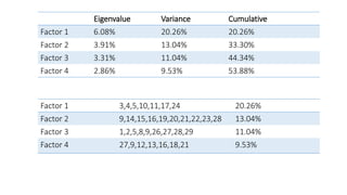 q method research (1).pptx