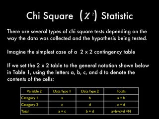 Quantitative Methods for Lawyers - Class #12 - Chi Square Distribution ...