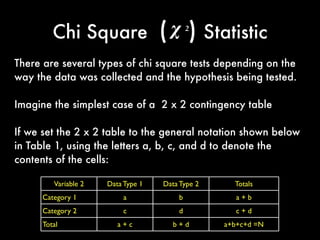Quantitative Methods for Lawyers - Class #15 - Chi Square Distribution ...