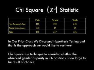 Quantitative Methods for Lawyers - Class #15 - Chi Square Distribution ...
