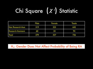 Quantitative Methods for Lawyers - Class #15 - Chi Square Distribution ...