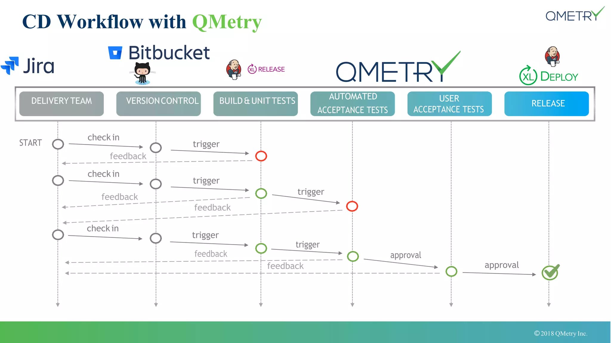 QMetry introduction | PPT