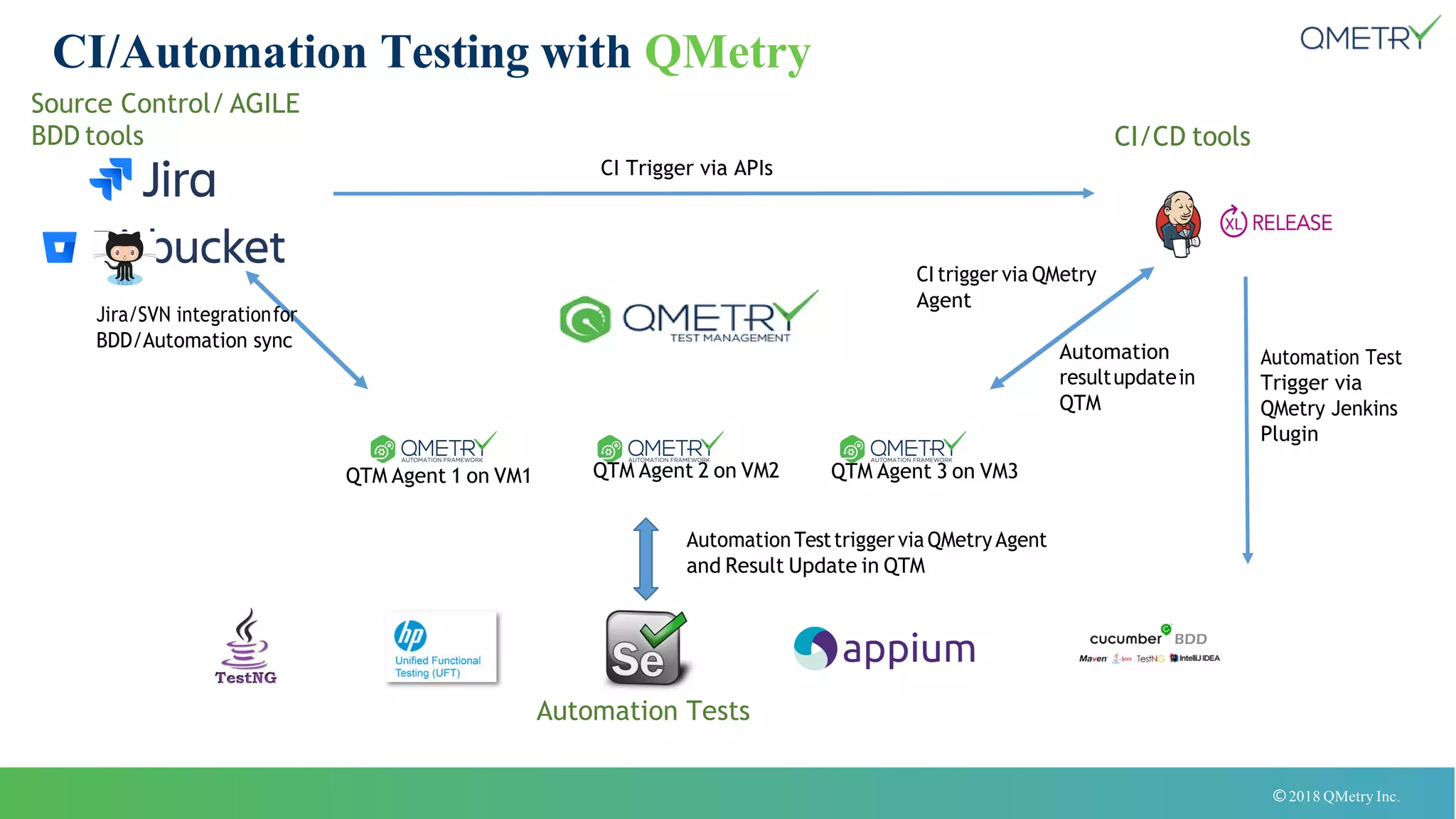QMetry introduction | PPT