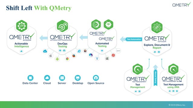 QMetry introduction | PDF | Computing | Technology & Computing
