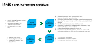 Quality Implementation Processes Extra Slides V0.1.pptx | Business ...