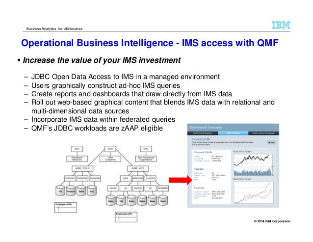 Qmf for z os nordic db2 days andy