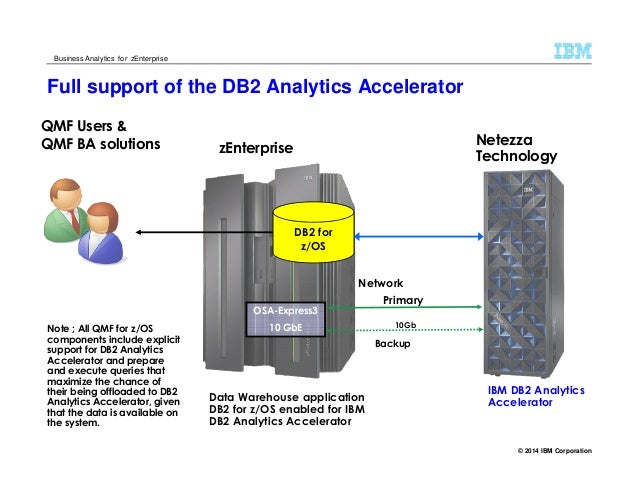 Qmf For Z Os Nordic Db2 Days Andy