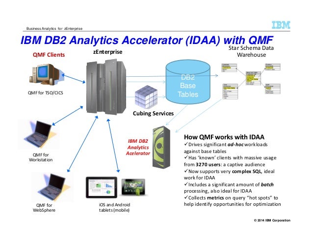 Qmf for z os nordic db2 days andy
