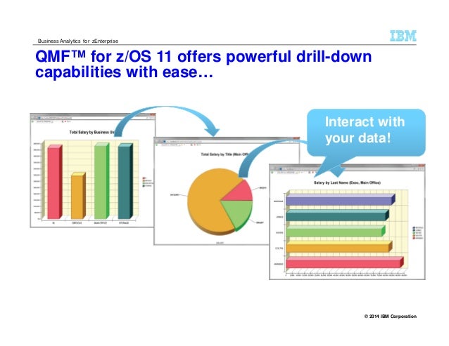 Qmf for z os nordic db2 days andy