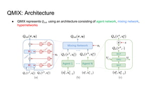 QMIX: monotonic value function factorization paper review | PDF ...