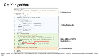 QMIX: monotonic value function factorization paper review | PDF | Strategy Video Games | Video ...