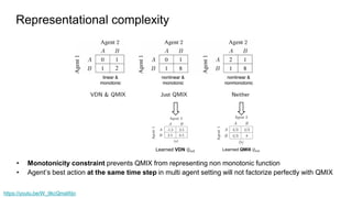 QMIX: monotonic value function factorization paper review | PDF | Strategy Video Games | Video ...