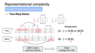 QMIX: monotonic value function factorization paper review | PDF | Strategy Video Games | Video ...