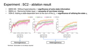 QMIX: monotonic value function factorization paper review | PDF | Strategy Video Games | Video ...