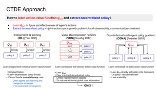QMIX: monotonic value function factorization paper review | PDF | Strategy Video Games | Video ...