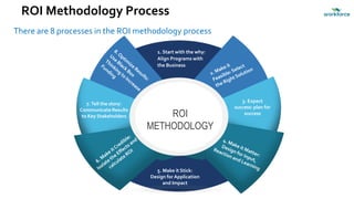 Cracking The Business Case For Learning Code | PPTX