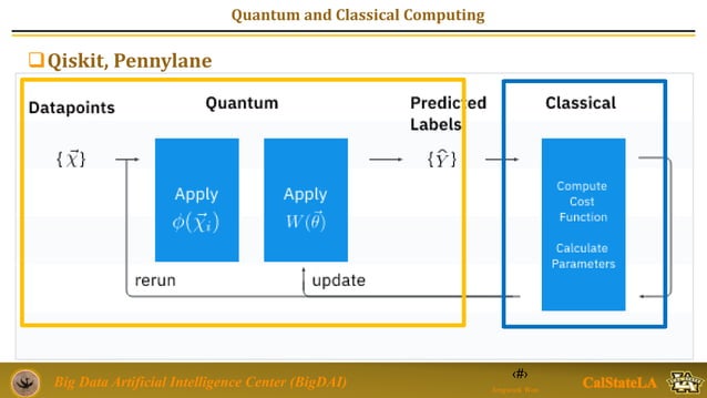 Machine Learning in Quantum Computing | PPTX