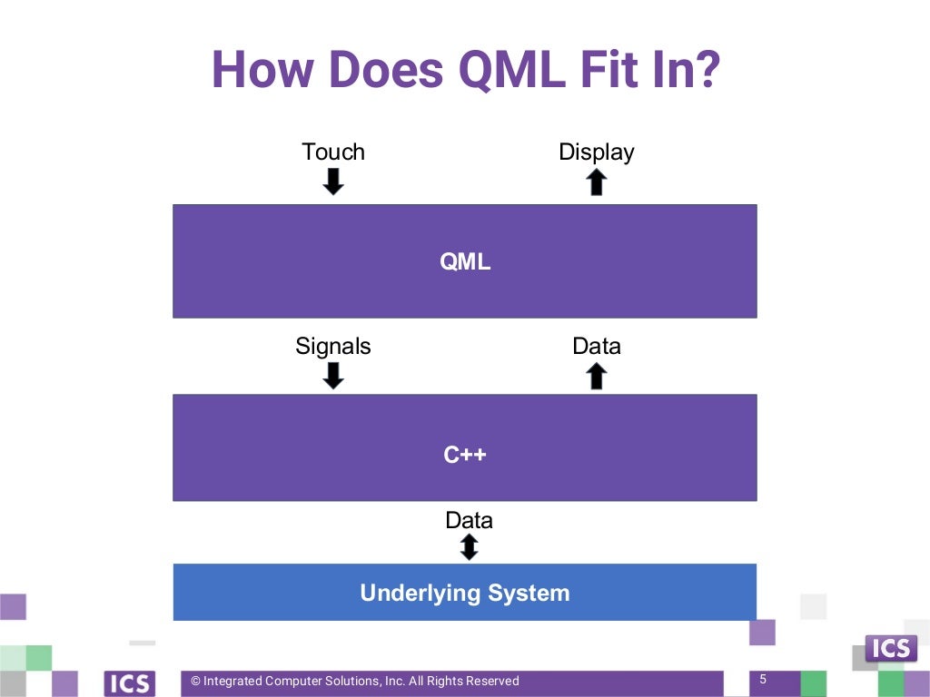 QML by Design Webinar