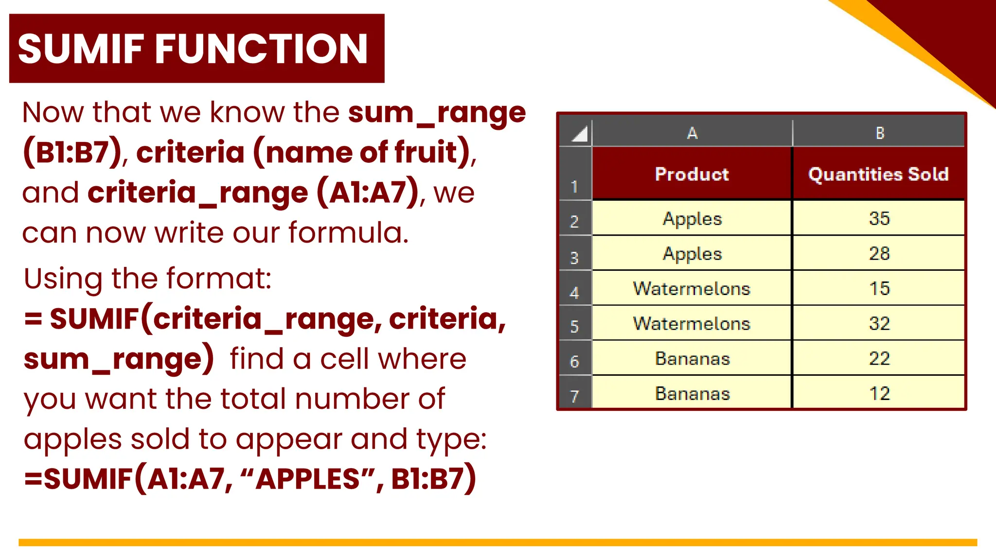 QMMS Lesson 2 - Using MS Excel Formula.pdf