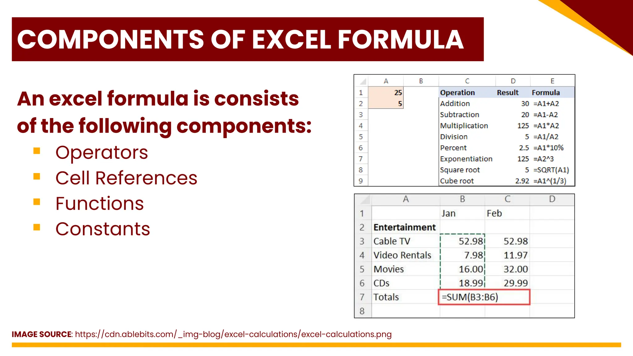 QMMS Lesson 2 - Using MS Excel Formula.pdf | Science