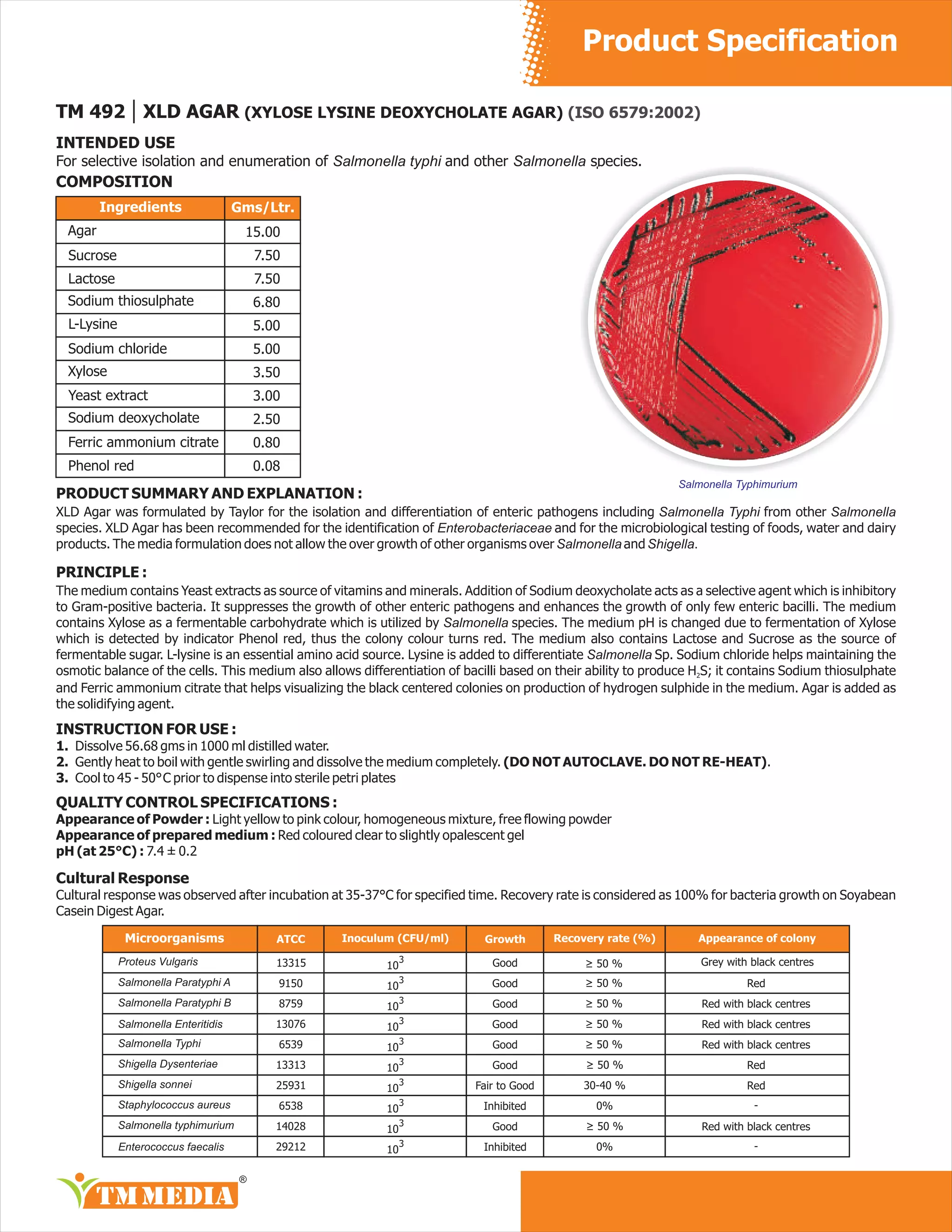 TM Media products Catalog 2018 | Products List | PDF