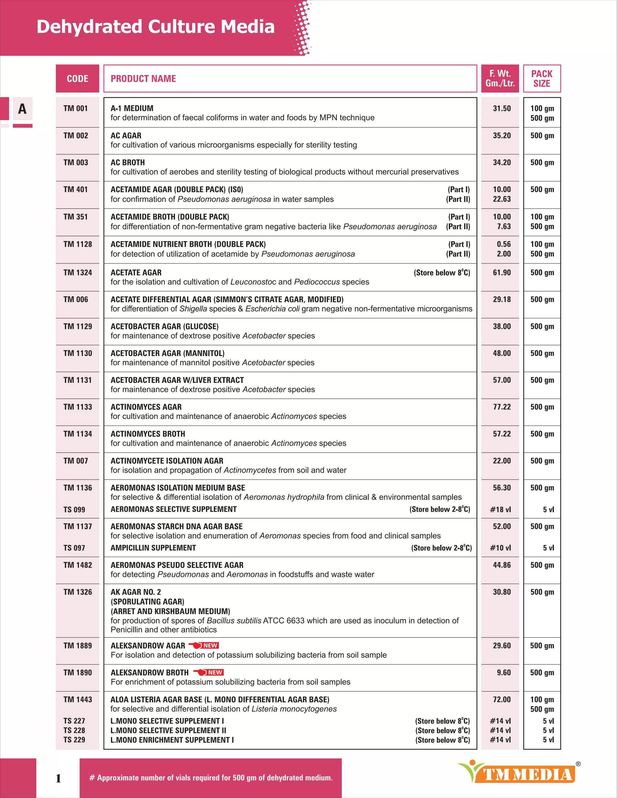 TM Media products Catalog 2018 | Products List | PDF