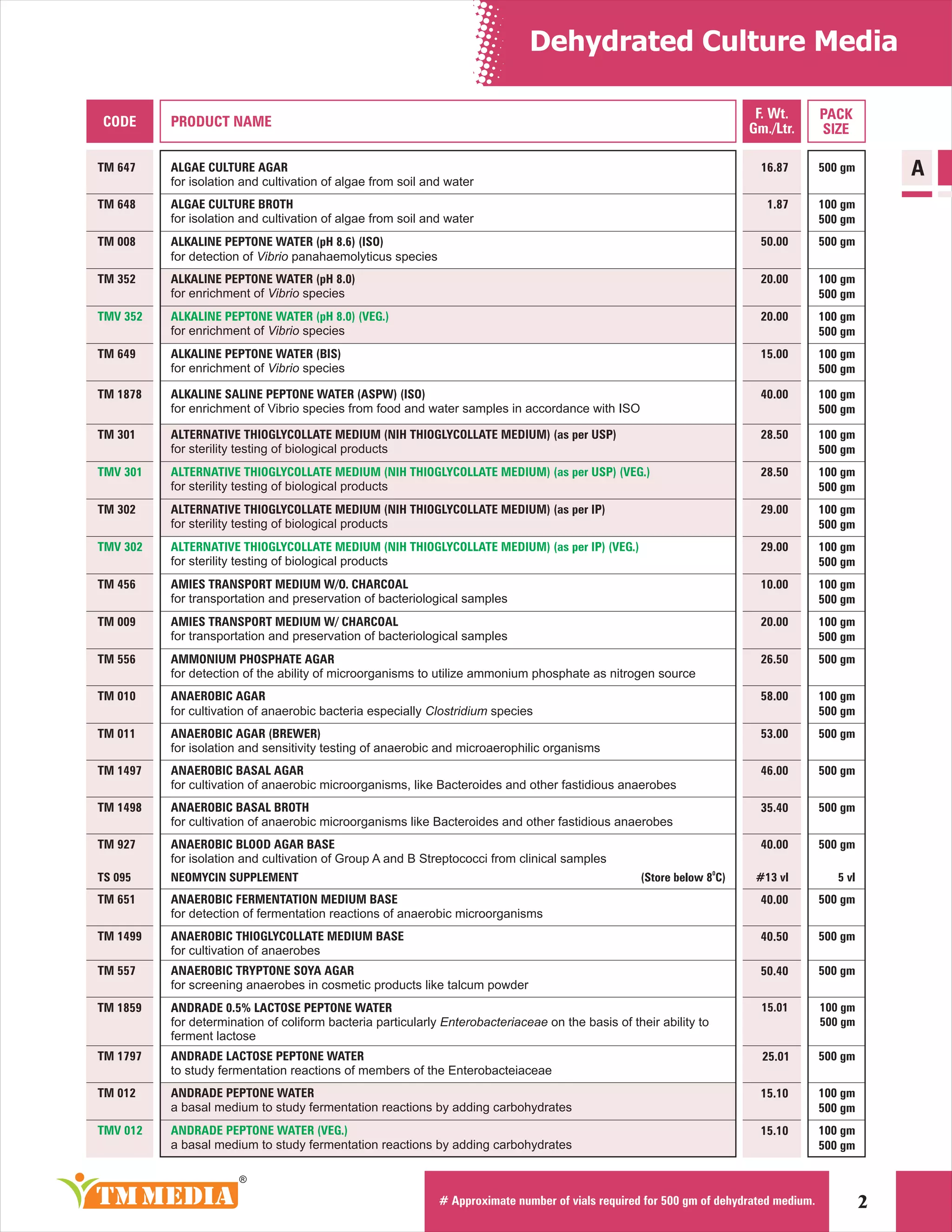 TM Media products Catalog 2018 | Products List | PDF