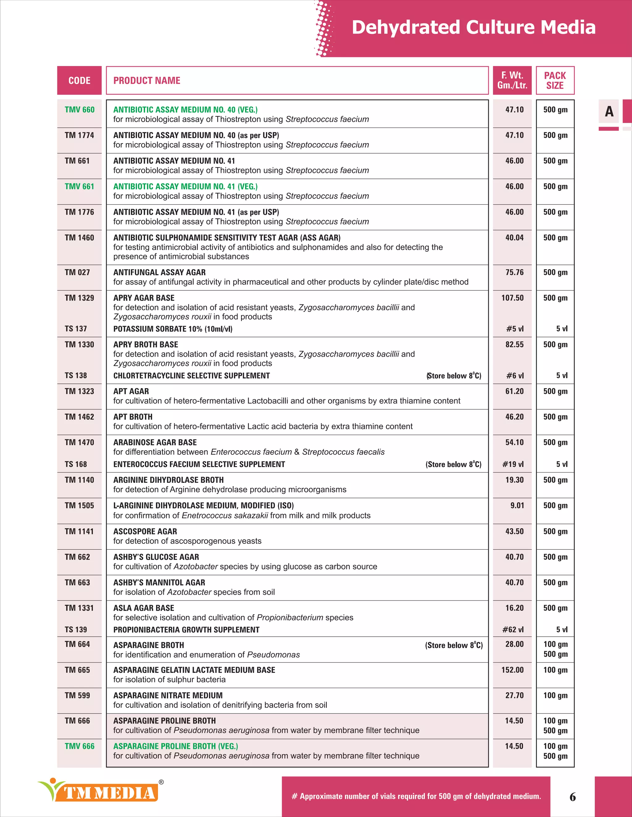 TM Media products Catalog 2018 | Products List | PDF