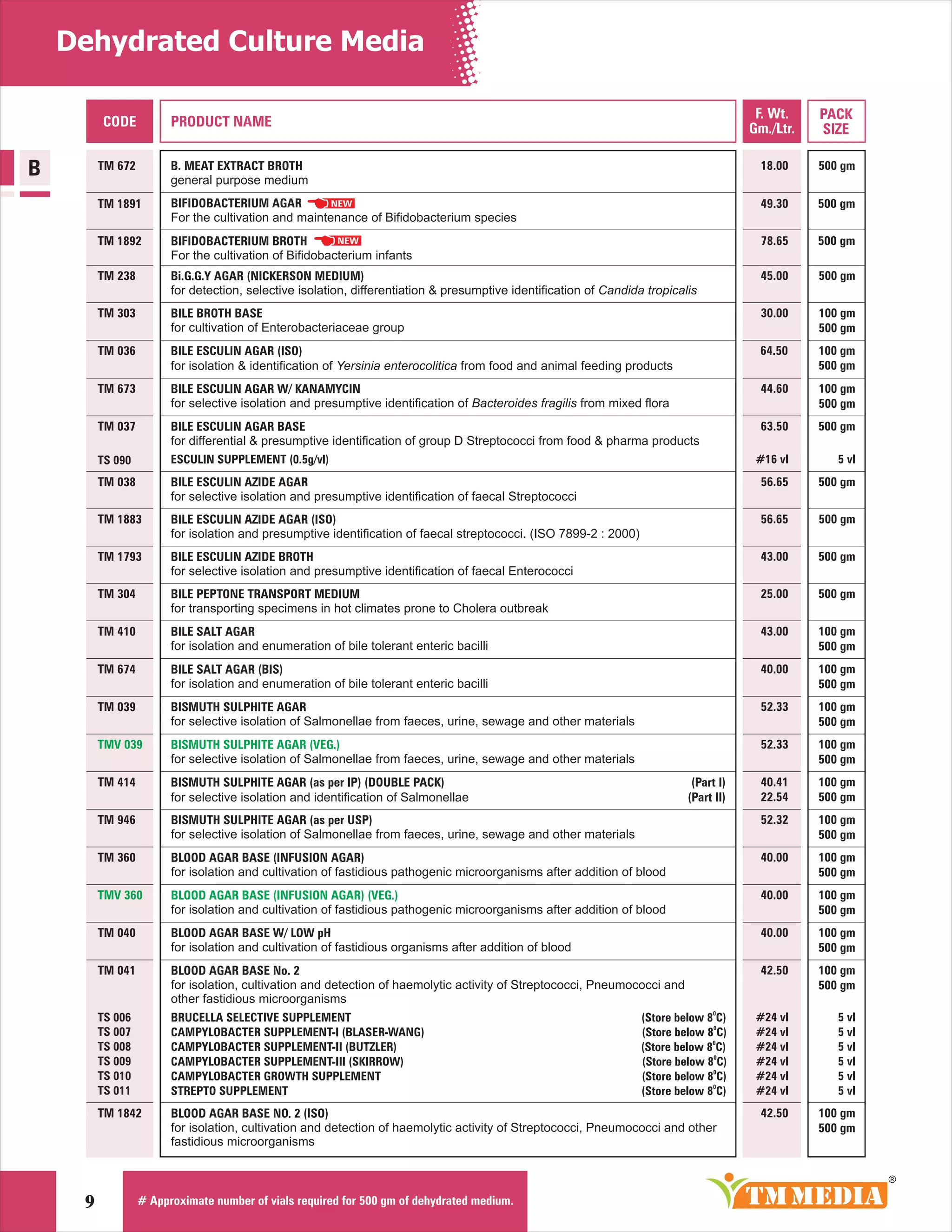 TM Media products Catalog 2018 | Products List | PDF