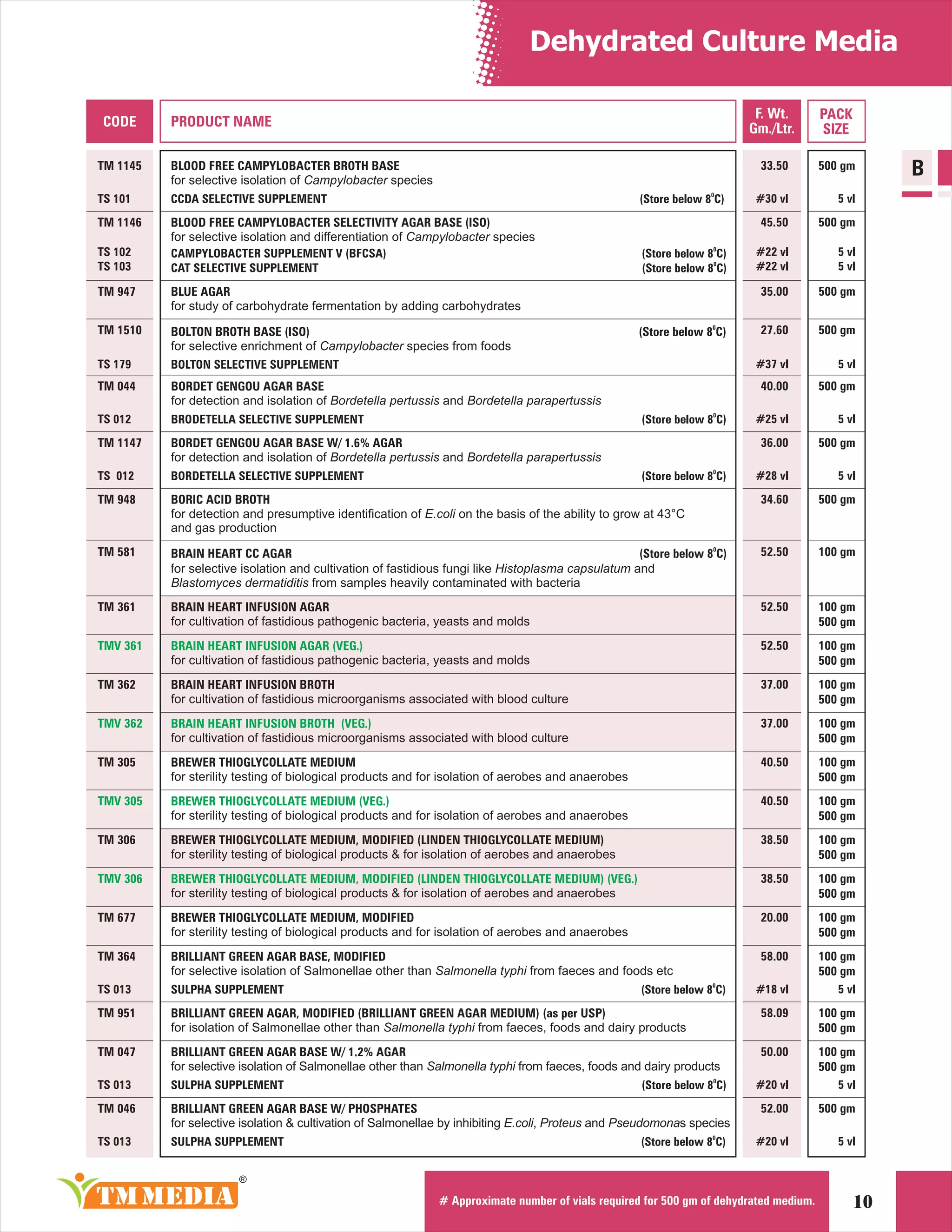 TM Media products Catalog 2018 | Products List | PDF