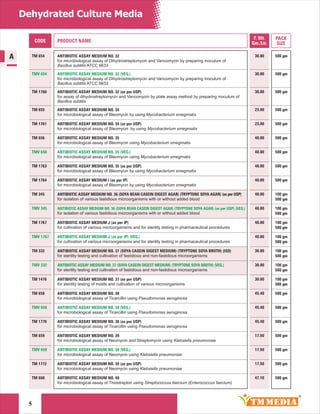 TM Media products Catalog 2018 | Products List | PDF