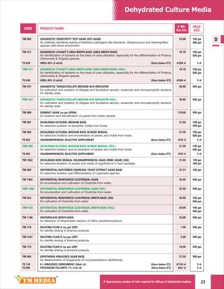 TM Media products Catalog 2018 | Products List | PDF