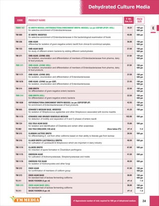 TM Media products Catalog 2018 | Products List | PDF