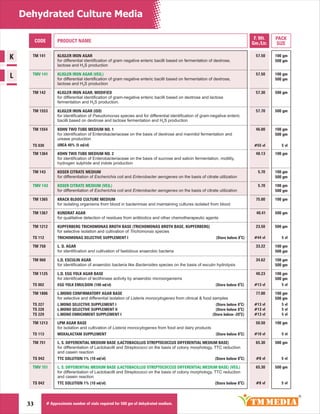 TM Media products Catalog 2018 | Products List | PDF