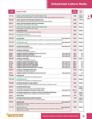 TM Media products Catalog 2018 | Products List | PDF