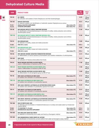 TM Media products Catalog 2018 | Products List | PDF