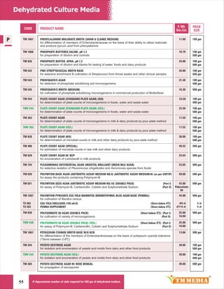 TM Media products Catalog 2018 | Products List | PDF